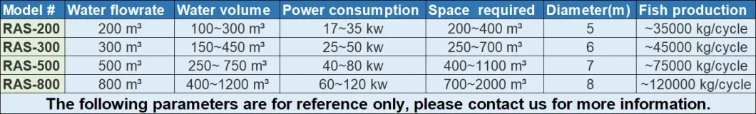 Wholesale Ras Aquaculture Tilapia Growing System Fish Shrimp Farm ...