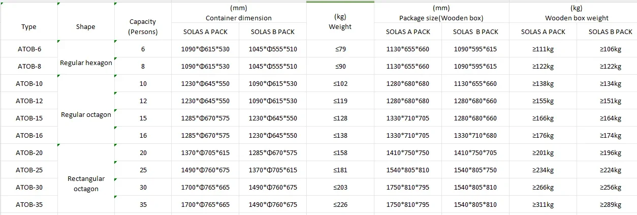Rubber IMPA 331503 SOLAS Certified Liferaft for 6-35 Persons