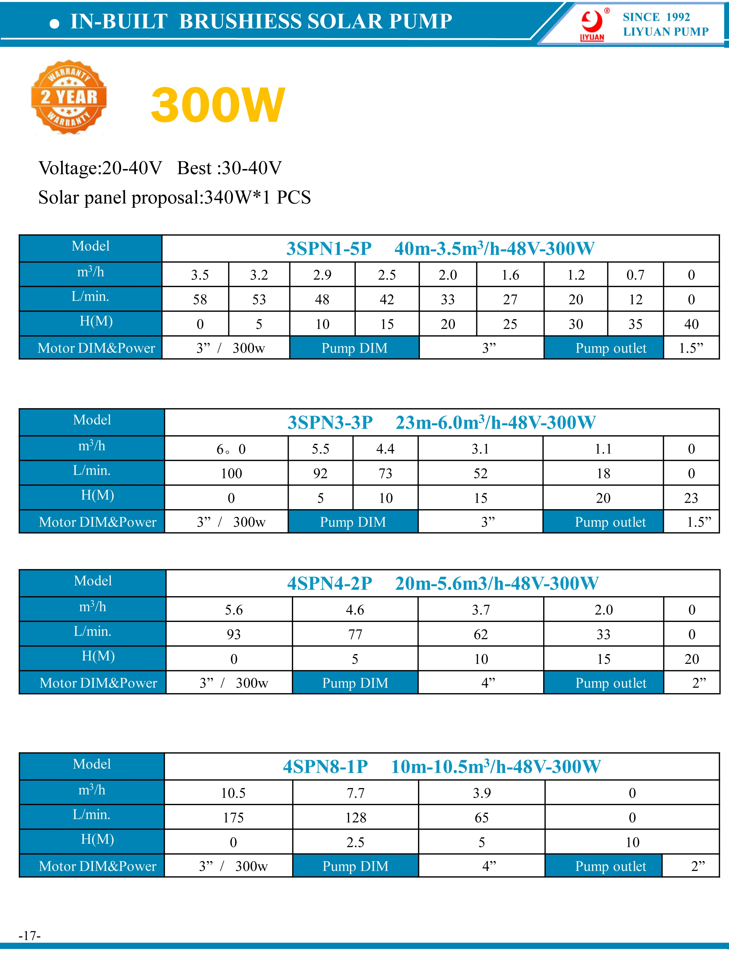 300W 24V DC Submersible Pump Without Controller Deep Well Water Pump ...