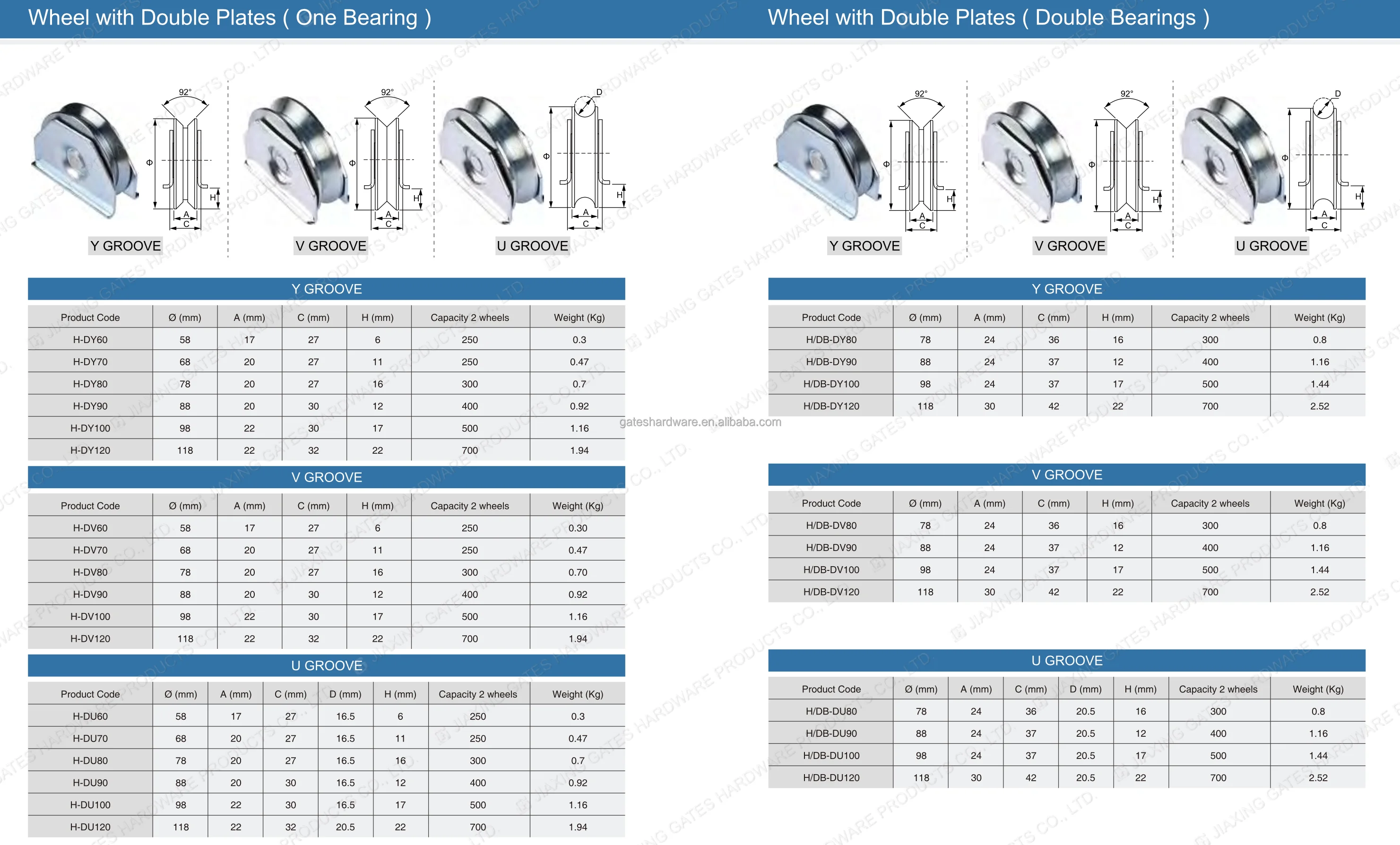 90mm Sliding Gate Wheel Roller With Internal Cradle U Shape Internal ...