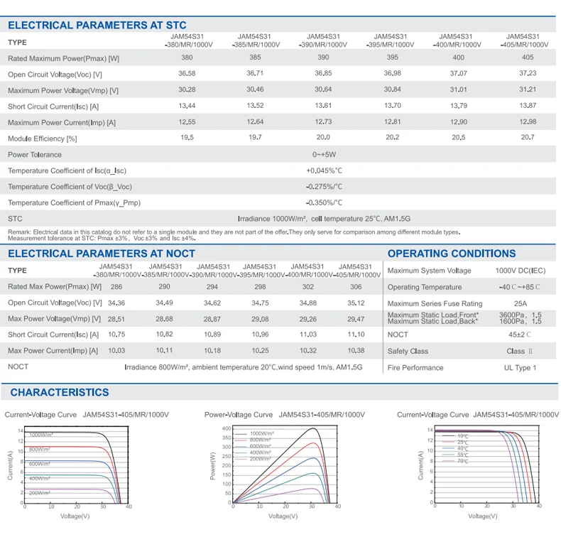 Jasolar Ja Solar Panel Jam54s31 385 400w 410w 405w Jam54s30405mr Panels ...