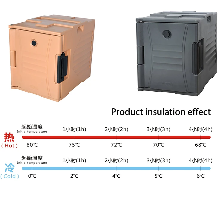 Mobile Food Storage 90l Front Loading Food Pan Carrier Hot Box ...