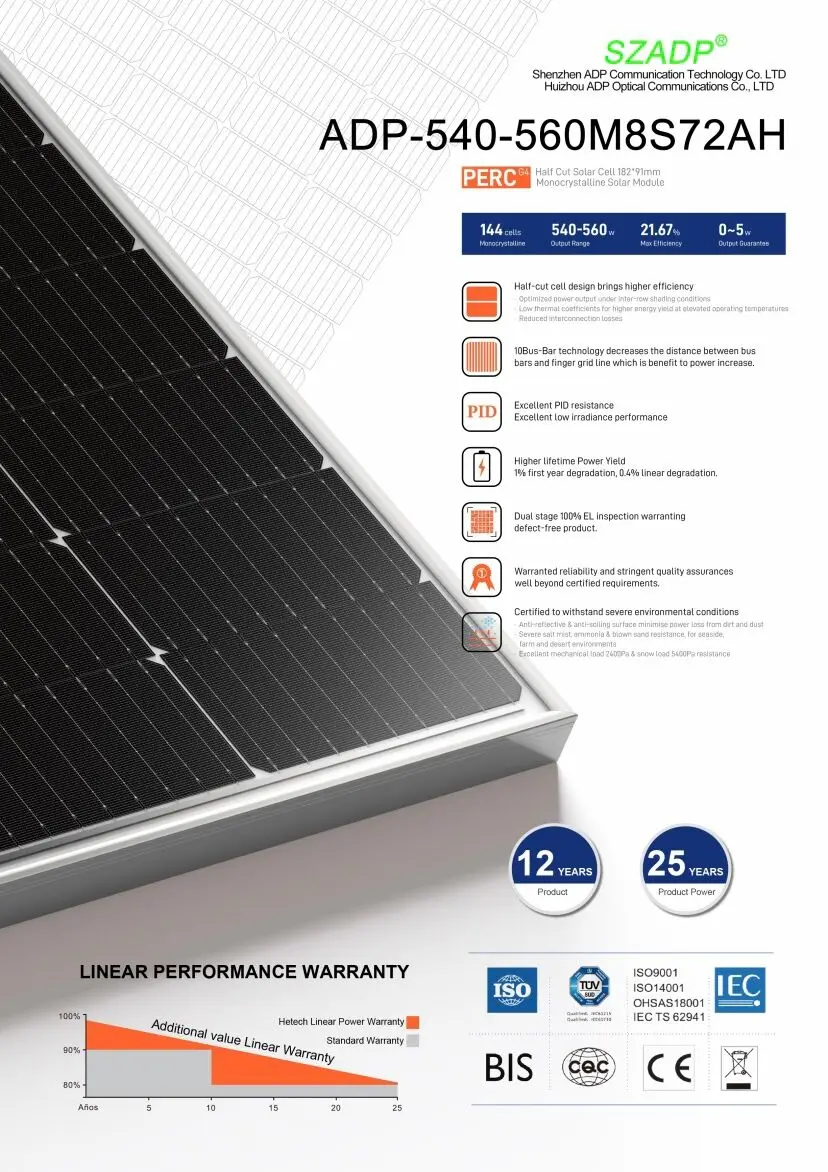 SZADP Solar Panels - Efficient Photovoltaic Solutions