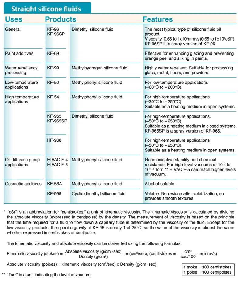 Shinetsu KF-96 Silicone Oil - Versatile Chemical Auxiliary
