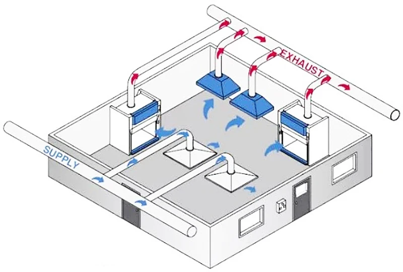 Lightweight & Durable Expanded Polypropylene (EPP) Foam Air Duct ...