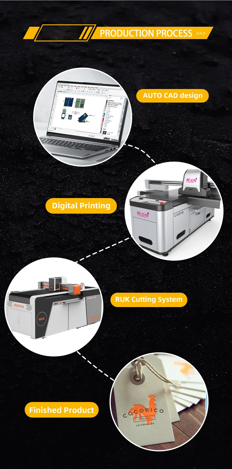 RUK MKC-0604 Die Cutting Plotter - Precision & Efficiency