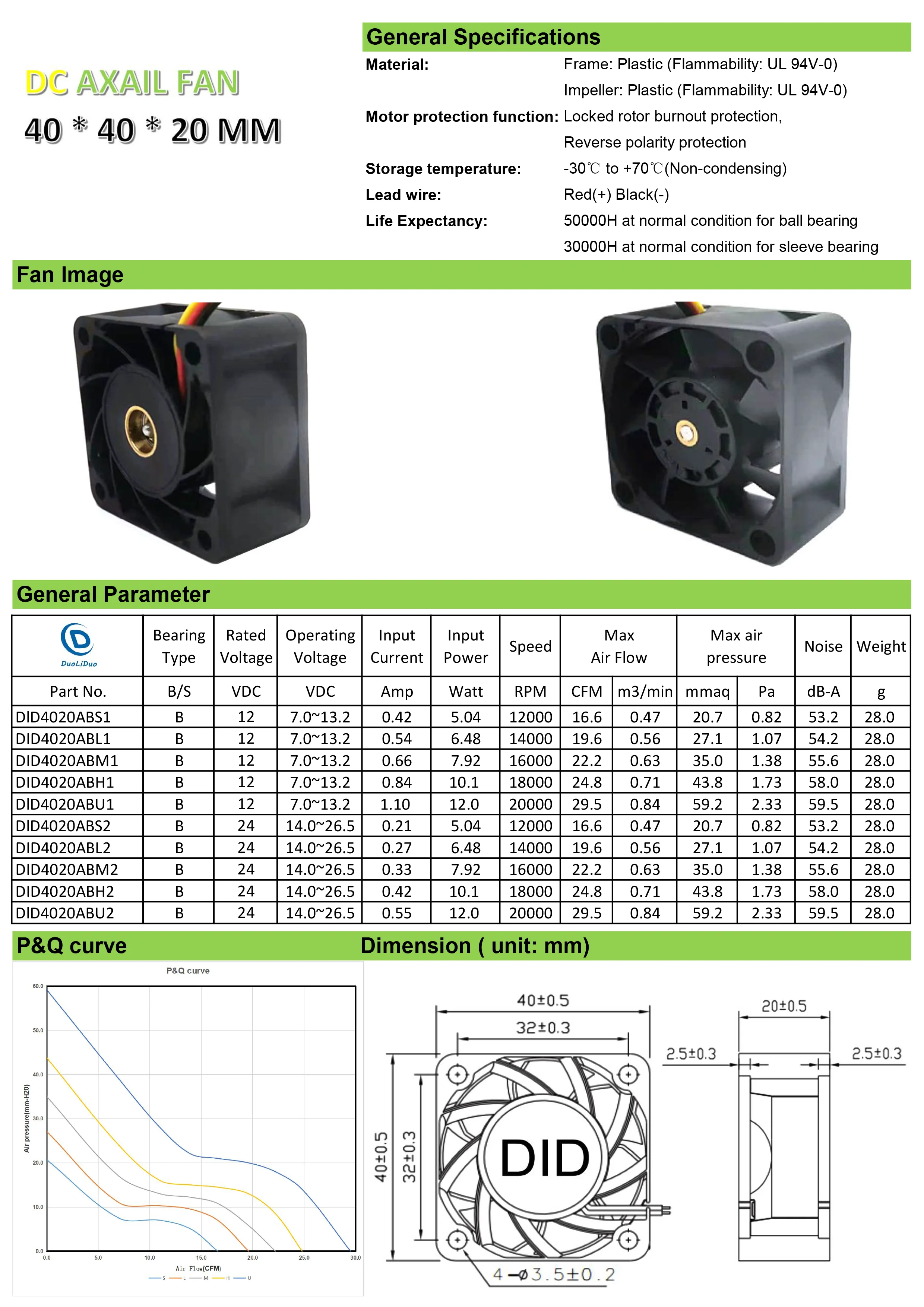 12v 40x40x20 Fan 2pin High Cfm 40x40x20mm 5v 12v 24v 3500rpm 11000rpm 4020 Dc Cooling Fan No ...