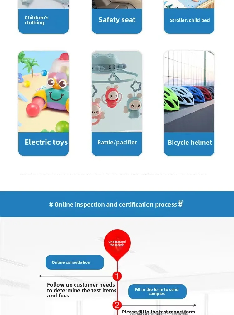 CPSIA ASTM F963 Certified American Home Decor for Children Issued by CPSC Authorized Laboratory ...