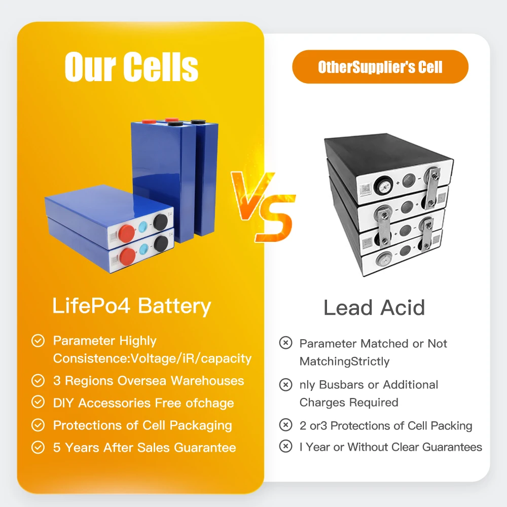 Eve Lithium Lifepo4 3.2v 105ah Battery Cell For Evs & Solar Energy ...