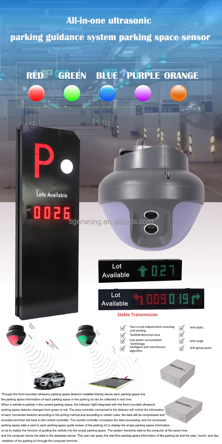 High Quality Ultrasonic Sensor With Led Indicator For Smart Car Parking ...
