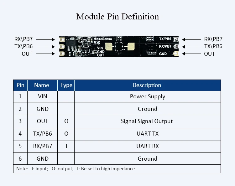 MS24-4808D58M4-FMCW 24G Mmwave Radar Module for Motion Detection