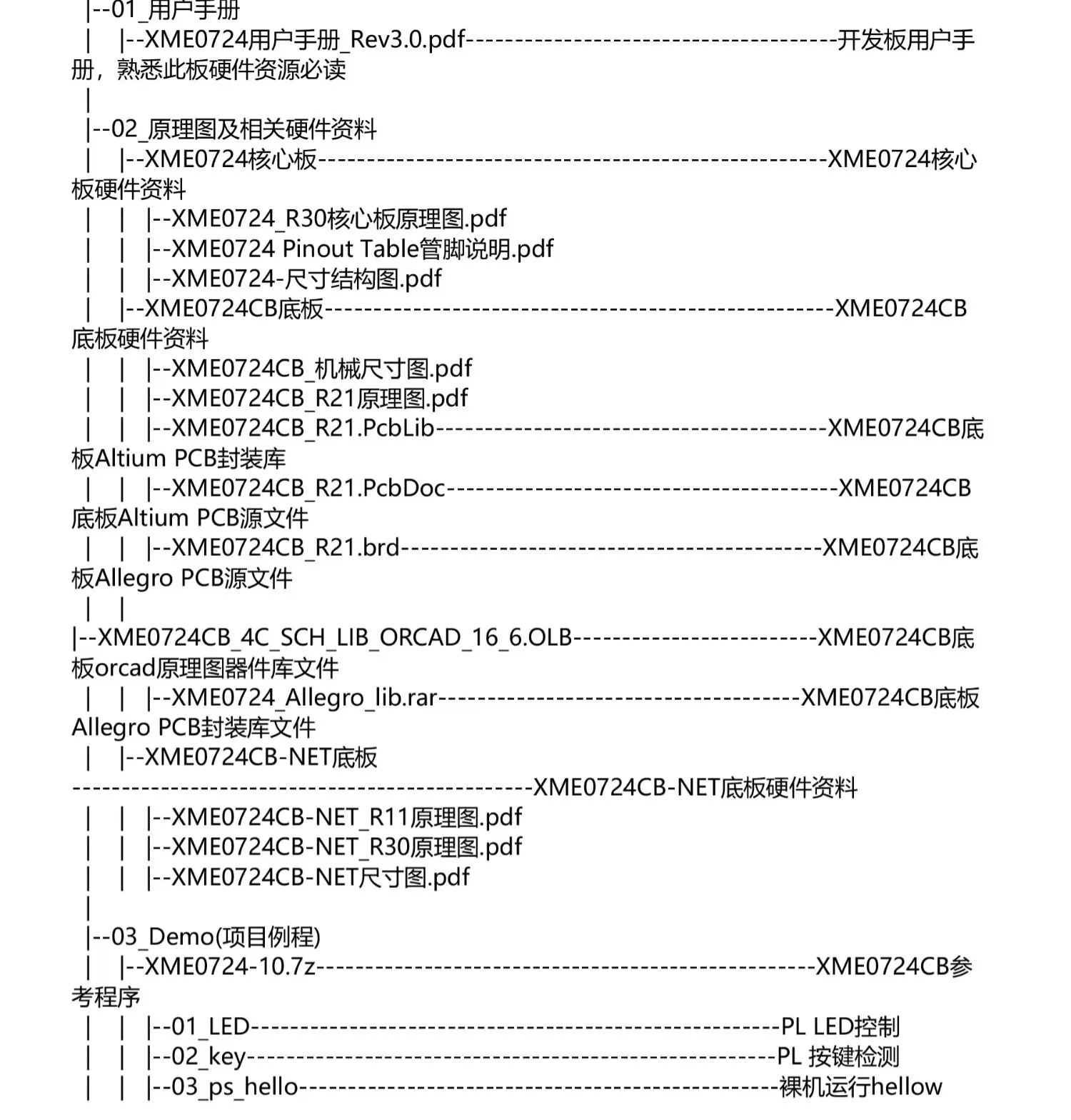 Microphase Xilinx FPGA ZYNQ core board XC7Z010 XC7Z020 Industrial ...