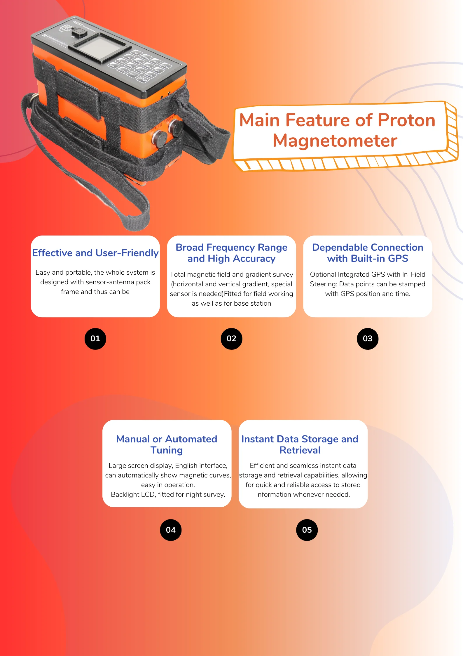 Pronton Magnetometer - Precision Magnetic Field Measuring