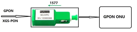 Bragg Filter - 1577nm FBG for XGSPON & FWDM Applications