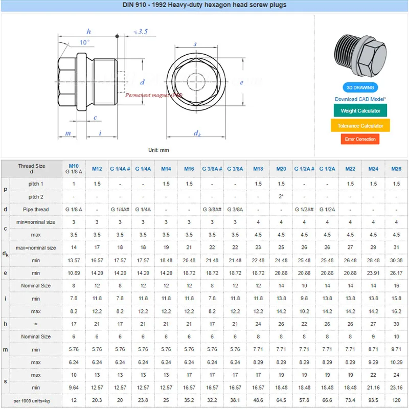 DIN910 Stainless Steel Hexagon Socket Nut Stopper Oil