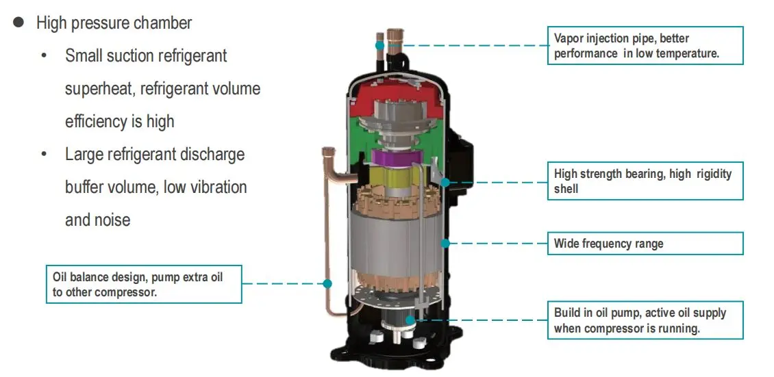 Modular VRF HVAC System Central Air Side Discharge Electric 220V/380V ...