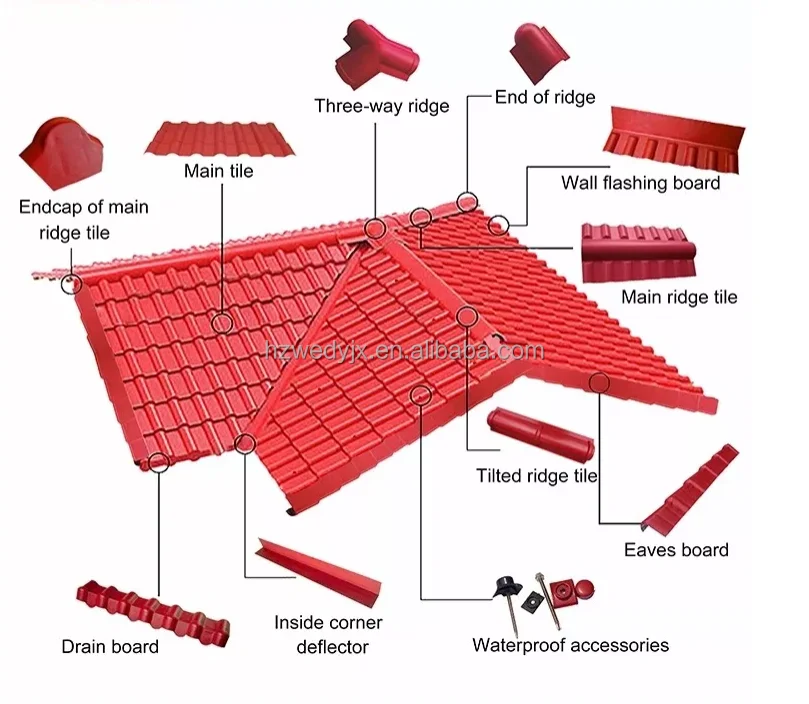 ASA Film+ Waste Recycle PVC Plastic Roof Sheet Making Machinery ...