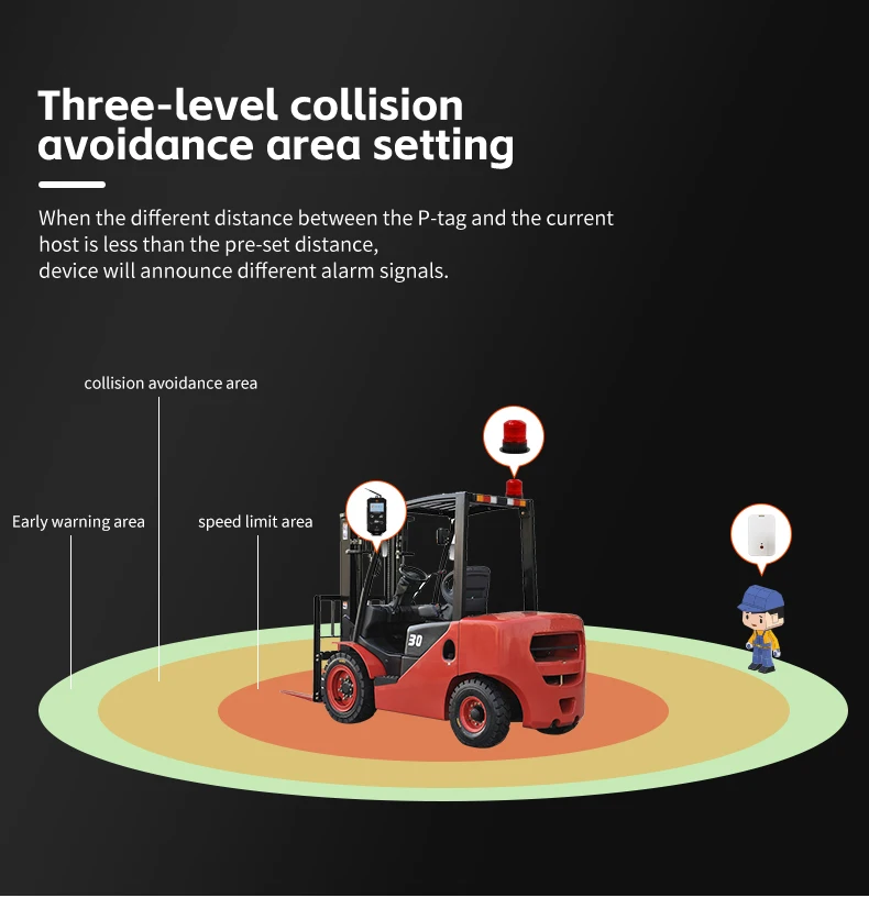 Forklift Security Alarm System - Proximity Collision Avoidance