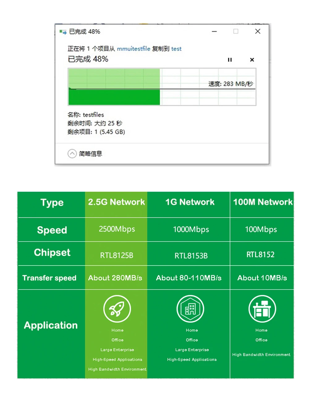 2.5Gbps Server Network Card PCIe X1 Desktop Ethernet Adapter Single ...