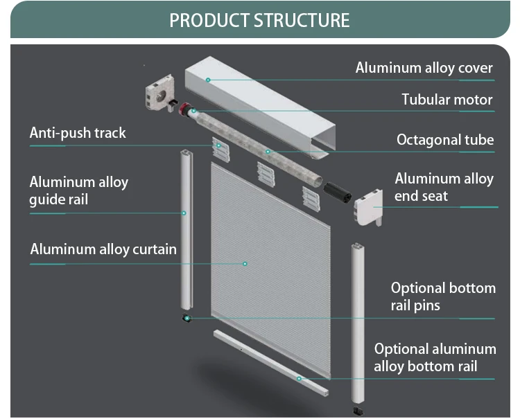 Customizable Aluminum Automatic External Pvc Roller Shutter For Windows ...