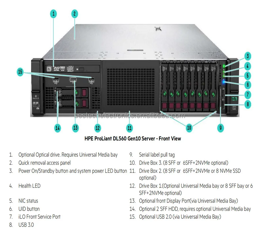 Refurbished Original Hpe Proliant Dl560 Gen10 Server With 4 Processors Xeon Gold 6248r P408i-a ...