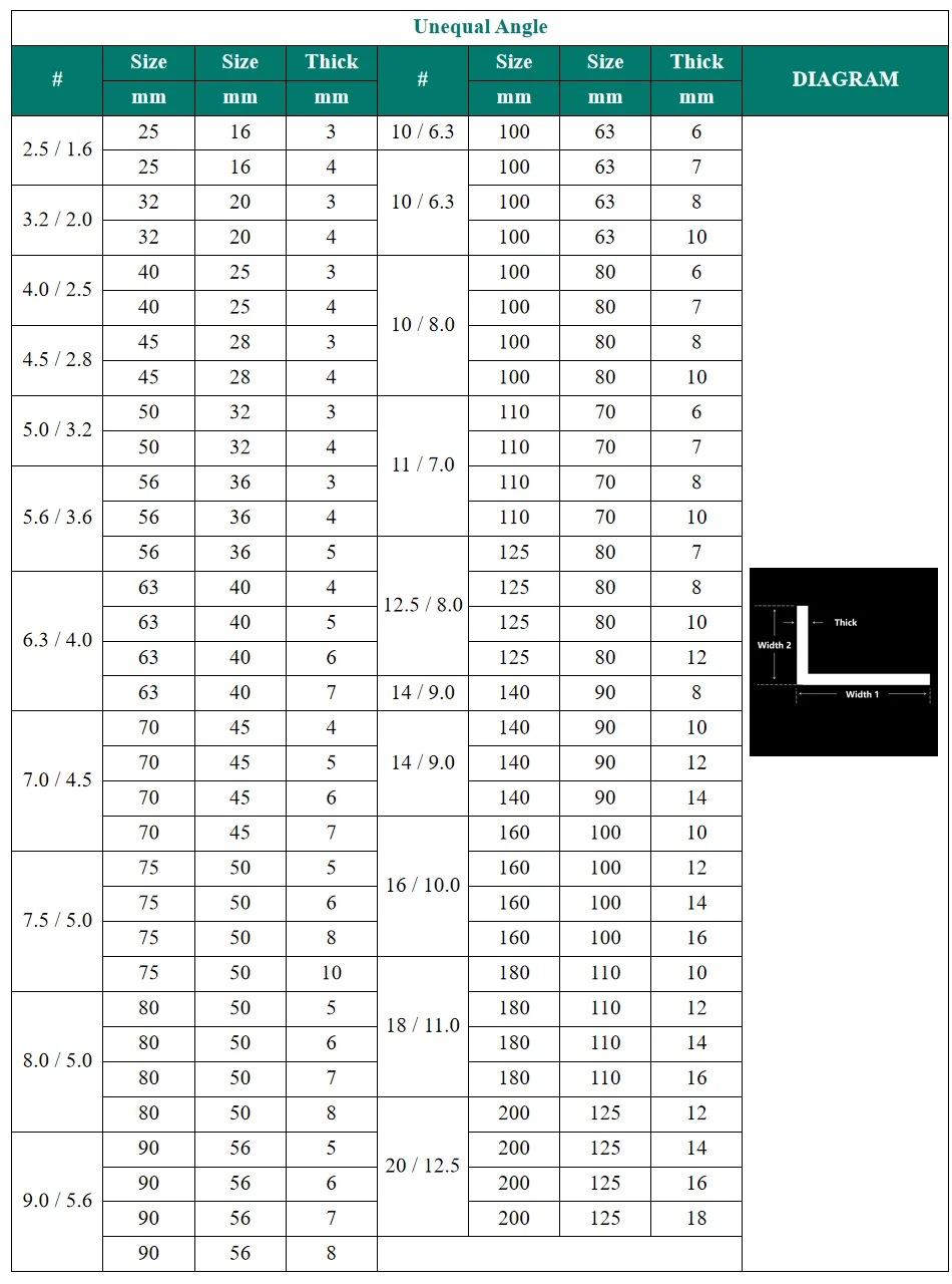 L Shaped Steel Angle Bar 1" X 1" X 3mm X 6m Angle Iron 30 Degree Carbon ...