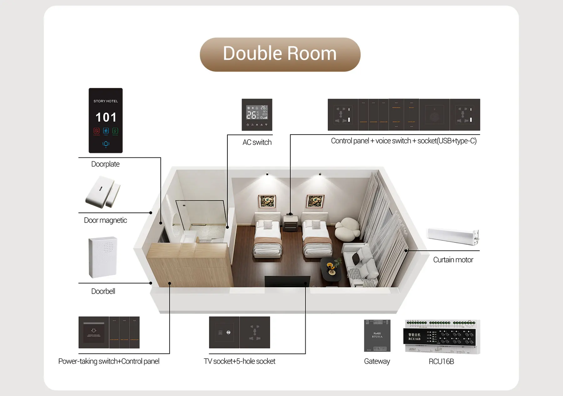 Modern Design Hotel Room Electronic Doorplate Durable Aluminium Brass ...
