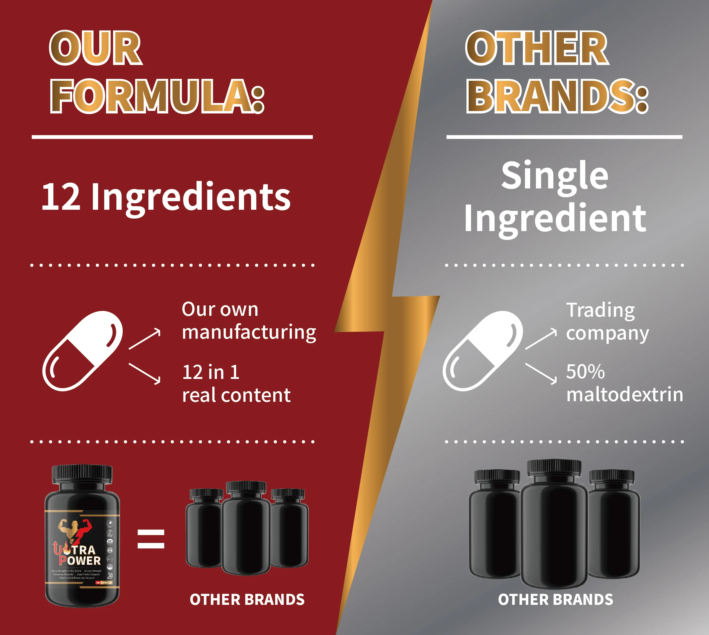 Wholesale Enhancing Supplements - Maca Capsules Energy Booster