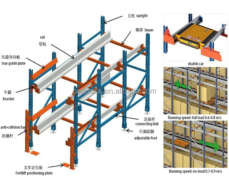 Warehouse Stackable Storage Radio Shuttle Racking System Shelves Heavy ...