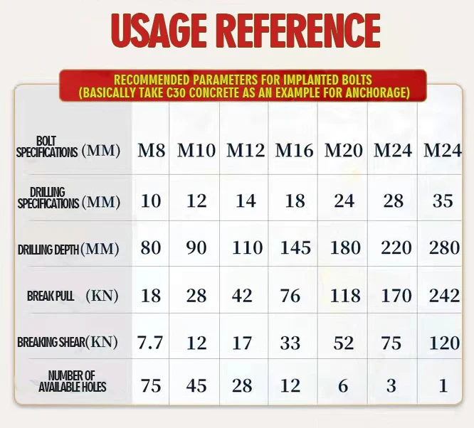 Injection Epoxy Anchoring Rebar Epoxy Anchor Chemical Concrete Anchors ...