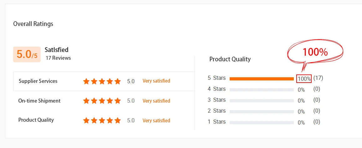 Retail Price Tag Software - Efficient Eink ESL Solutions
