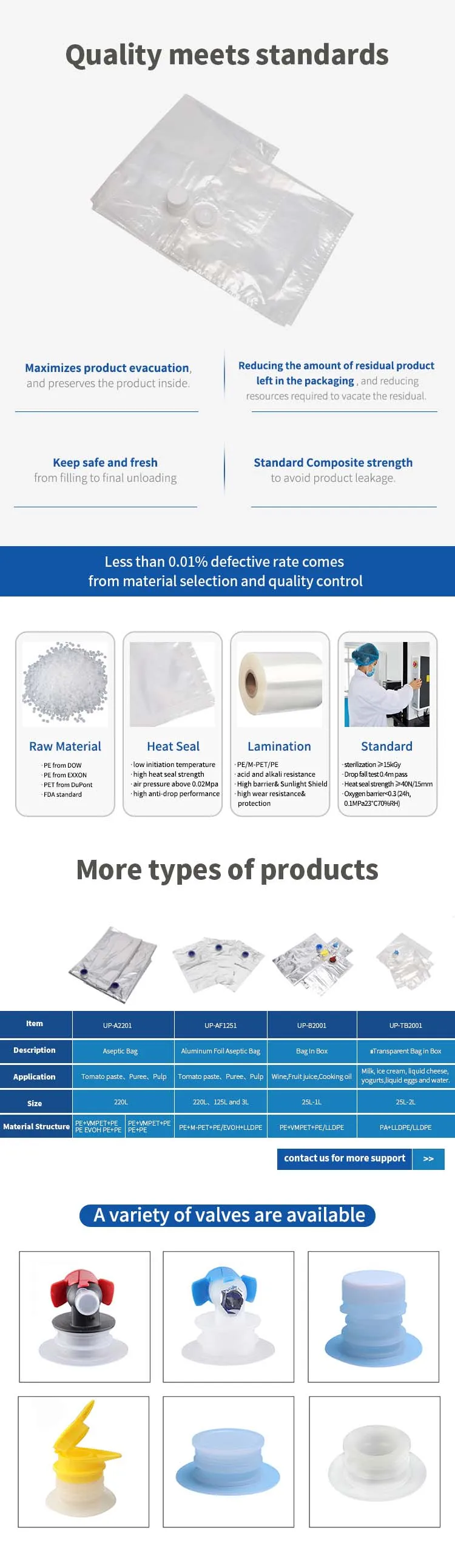 Unipack Transparent Bib Bag In Box Flat Valve Lid Liquid Bag 10 Kg Milk ...