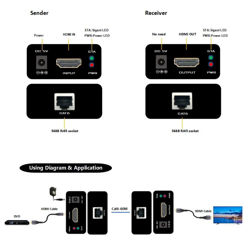 Wholesale Black Color High Quality Ultra HD 1080P 3D TX RX HDMI POC ...