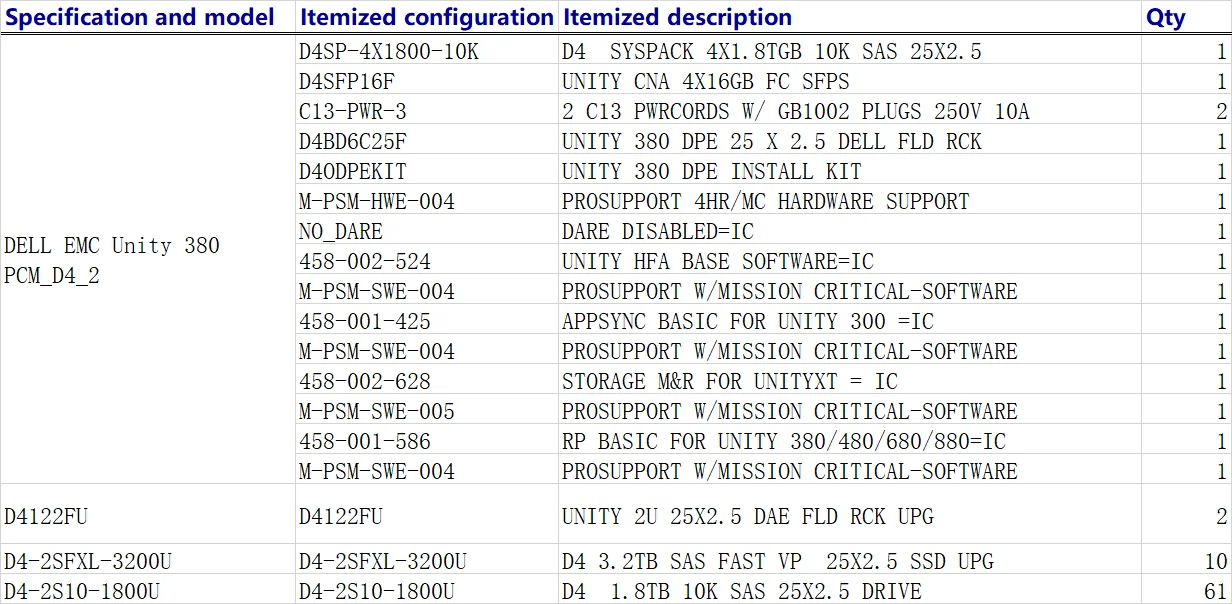 Unity Xt 380 Hybrid Unified Storage/380f All-flash Storage/high-end ...