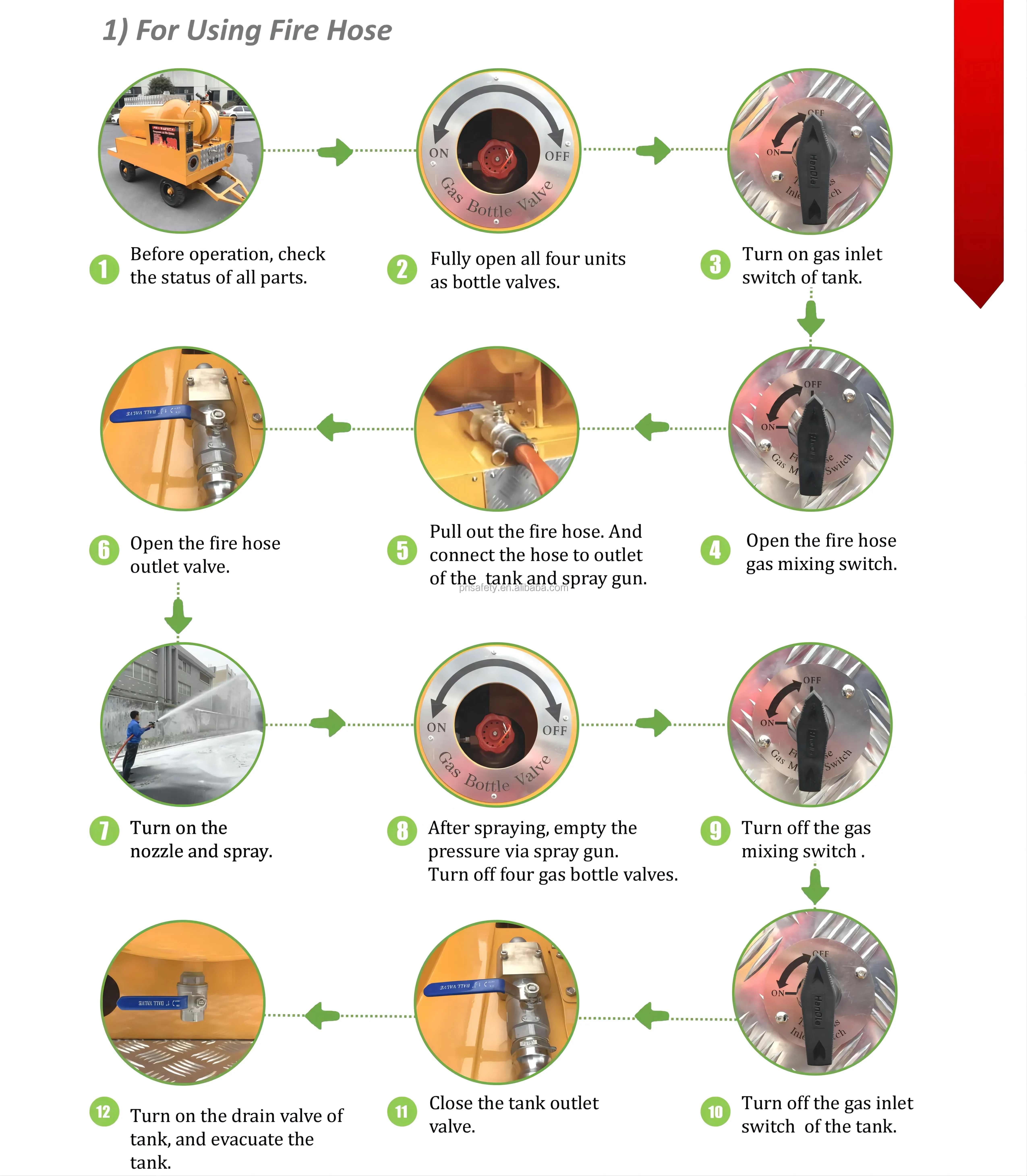 Compressed Air Foam Systems (CAFS) for Industrial Safety
