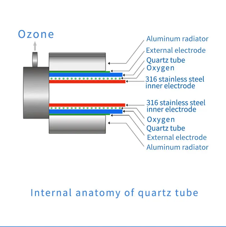 10g/h Air Cooled Ozone Generator Parts - Ozone Tube Module