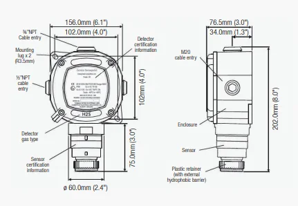 Honeywell Sensepoint Gas Detectors - Reliable and Customizable