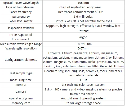 SciAps Z-903 Portable High-Precision LIBS Spectrometer Handheld Laser Ore Analyzer for Lithium ...