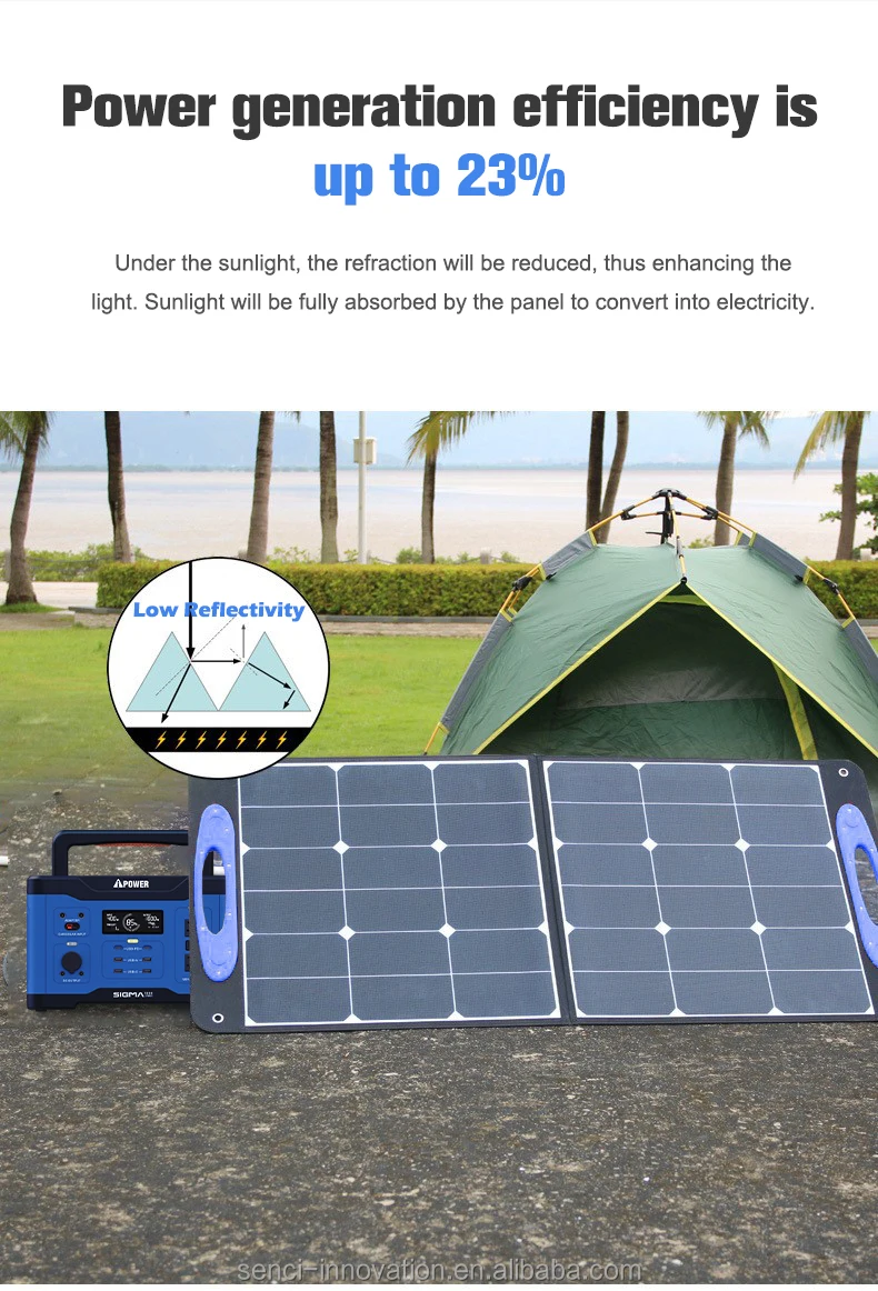 Foldable Solar Panel Kit With Mc-4 To Xt60 Power Bank Charging Ip55 ...