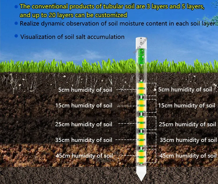 Multi Depth Soil Moisture Sensor - Precision & Reliability