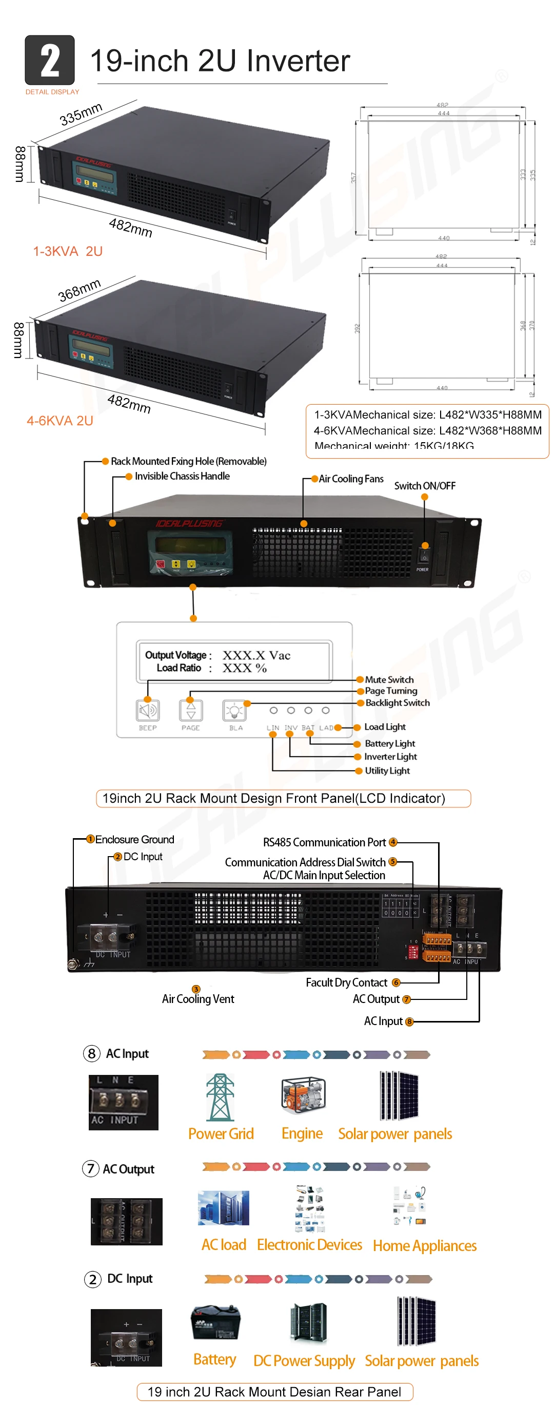 19 Inch Rack Type Inverter 220VDC to 220VAC 2400W for Data Centers