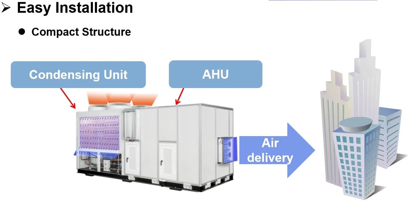 Gree Rooftop Package Air-cooled Cooling 162hp for Malls Supermarkets ...