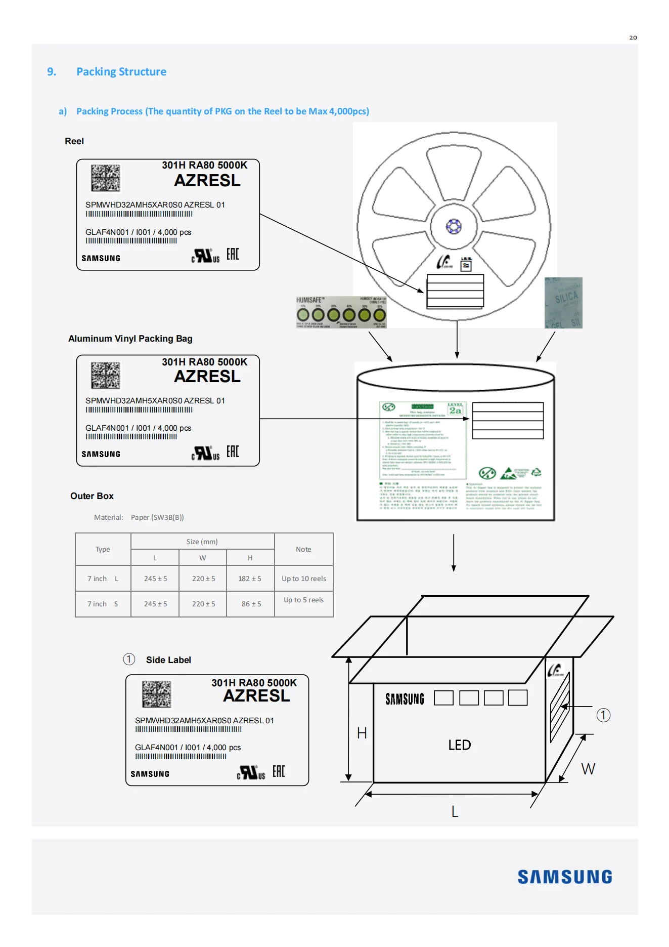 Samsung LM301H LED Chips - Efficient Grow Light Solutions