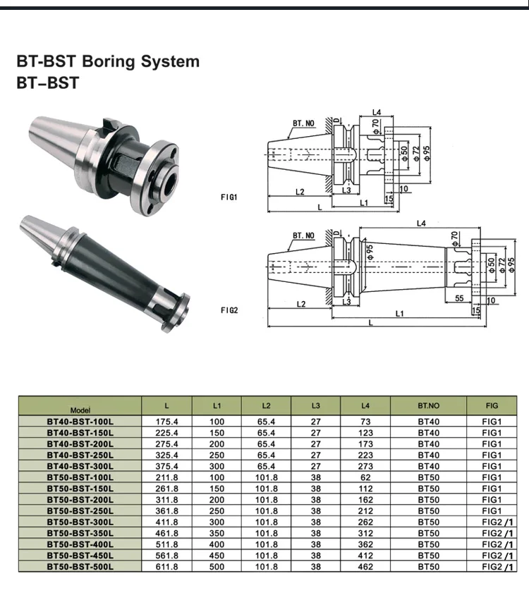 High Quality Lathe Machine Tools Spindle Clamp Holder Cnc Atc Spindle ...