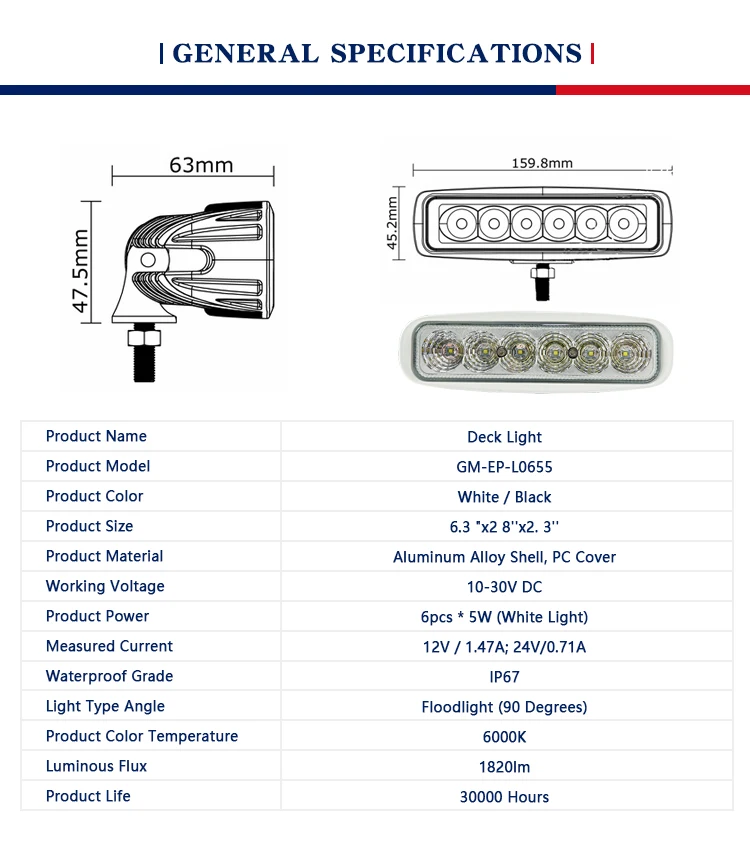Genuine Marine IP67 Waterproof LED Boat Deck Flood Light