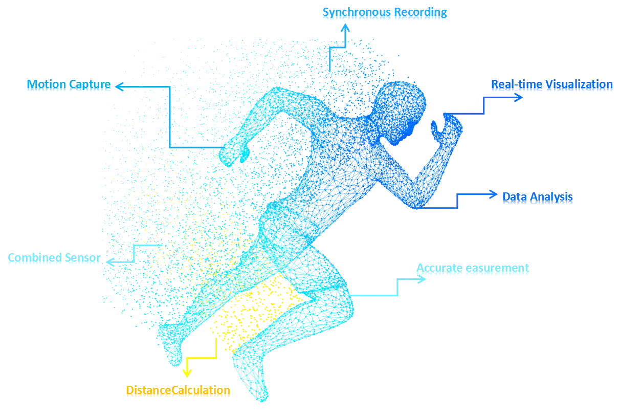 6-axis Triple-Axis Accelerometer/motion Sensor Tag Bluetooth 5.0 BLE Beacon