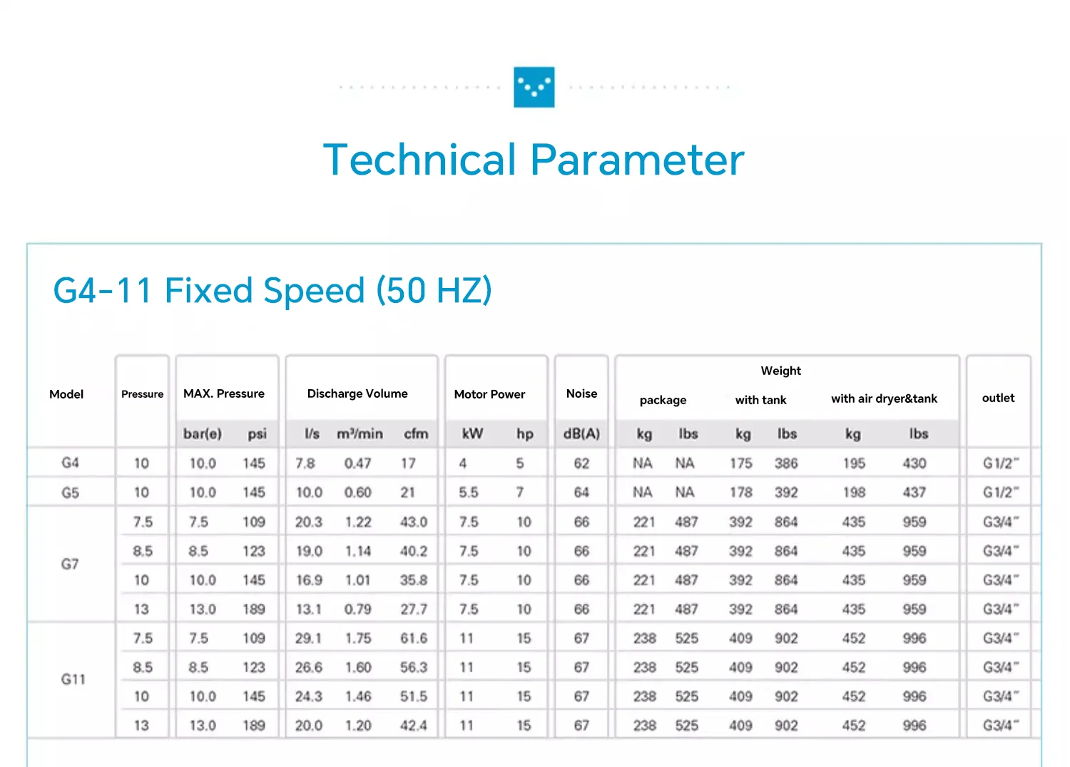 Atlas Copco Industrial Silent air Compressors 4-in 1 200l air ...