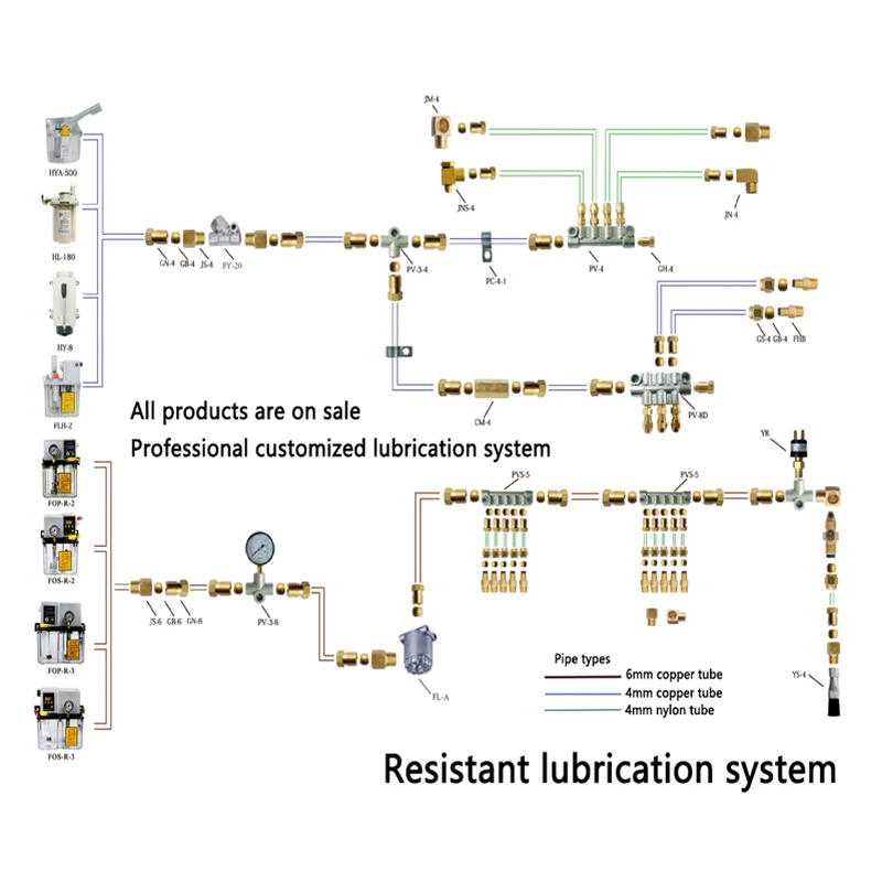 Centralized Lubrication System Lubricating Oil Grease Distributor ...