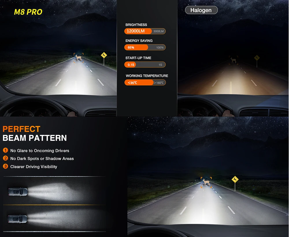 M8 Pro 120w 16000LM Car LED Headlights - Universal Fit