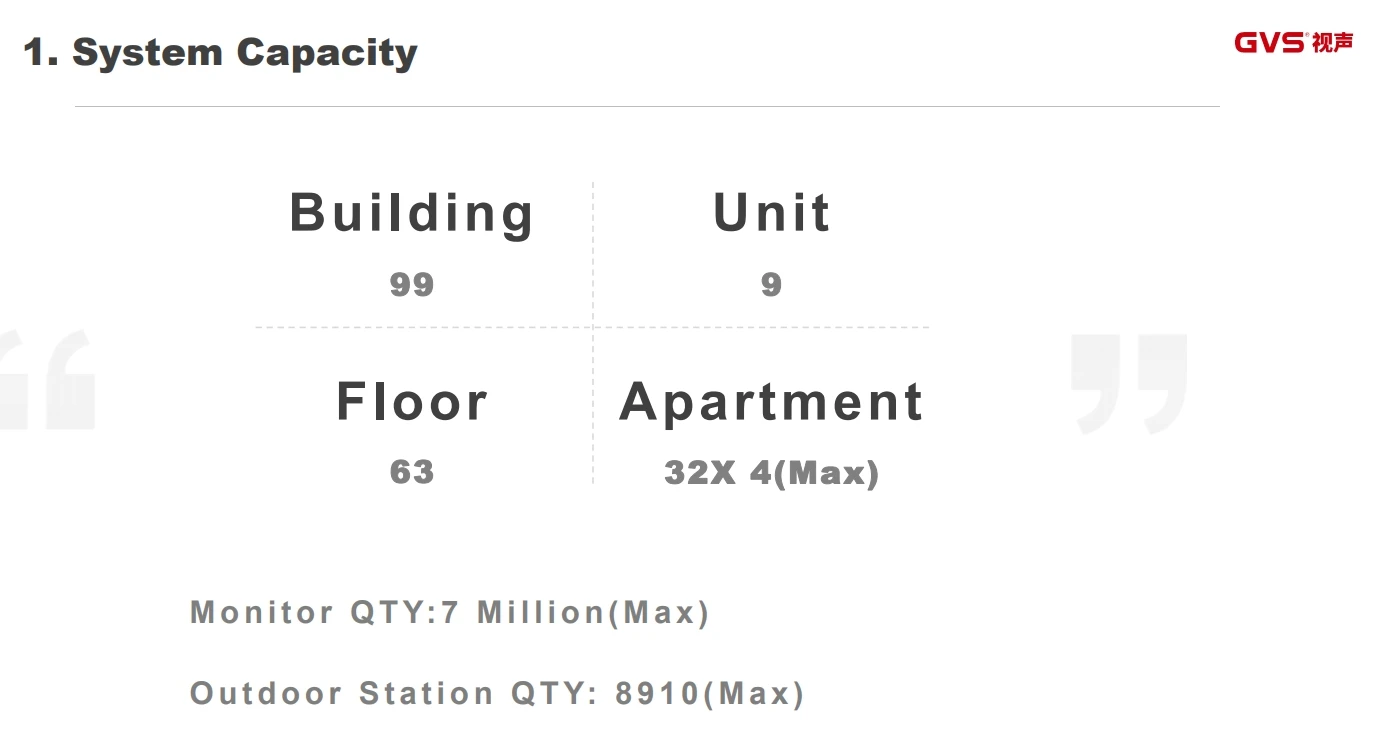 KNX Smart Home - Advanced Control with KNS Touch Panels